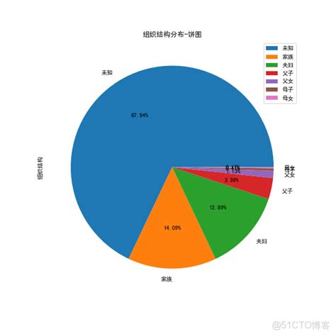 【爬虫数据分析数据可视化】python分析《202x胡润百富榜》榜单数据！【马哥python说】的技术博客51cto博客