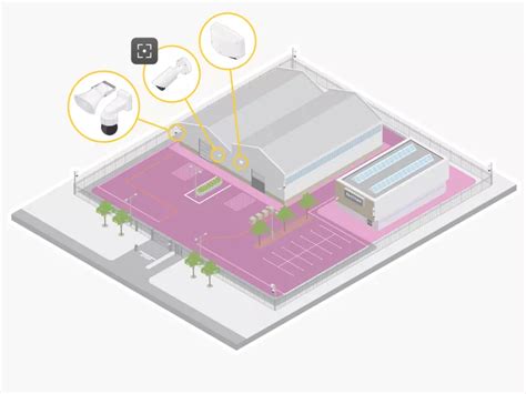 경계구역 보호 및 실외 보안 Axis Communications