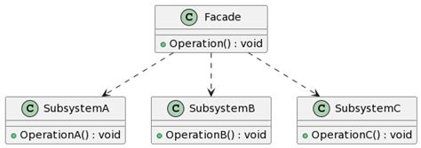 Golang外观模式 Golang设计模式教程 梯子教程网 Golang外观模式 Golang设计模式教程 梯子教程网