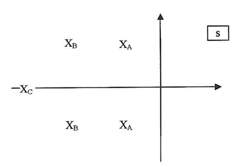 Solved Answer The Following Questions About The Roots Poles