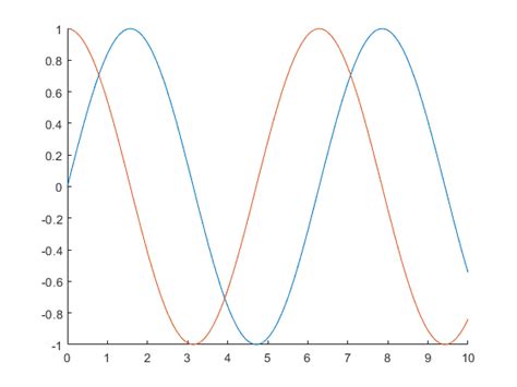 Matlab中line函数使用matlab Line Csdn博客 Matlab中line函数使用matlab Line Csdn博客