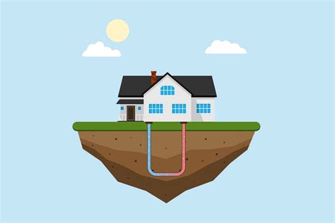 Is Geothermal Heating And Cooling A Good Choice For Your Home Green Coast