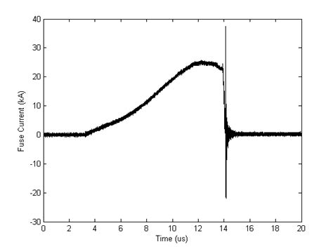 Full View Of Primary Current Waveform Download Scientific Diagram