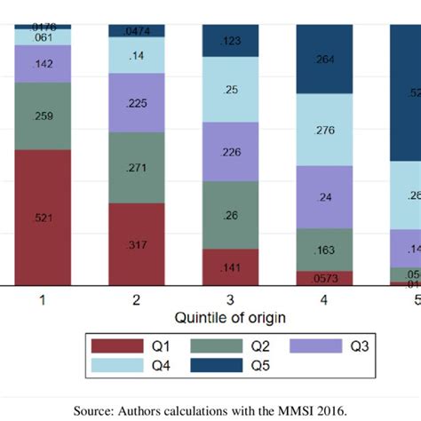 Transition Matrix For The General Population Percentage Of The Download Scientific Diagram