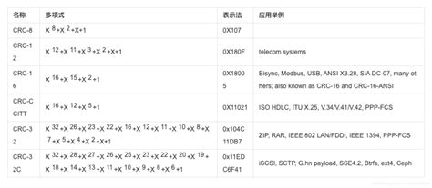 【基础算法】简单了解一下常见的几种散列算法？ csdn博客