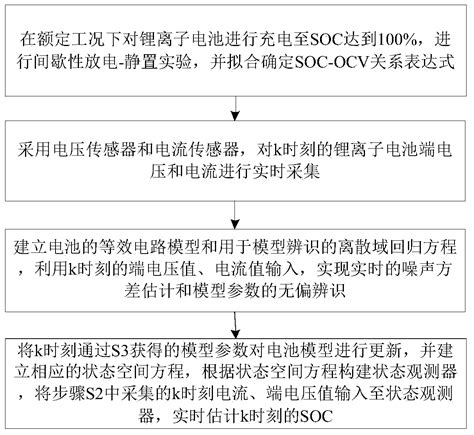 battery model parameter identification and soc estimation method with