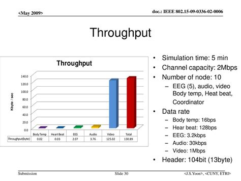 Doc IEEE Ppt Download
