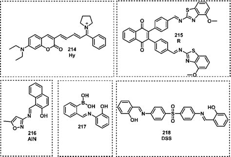 Chemical Structures Of 214 218 Fluorescent Probes For Cyanide Detection Download Scientific