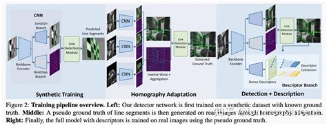 长期视觉定位与视觉重定位 Visual Mapping And Map Based Localization Vps 知乎