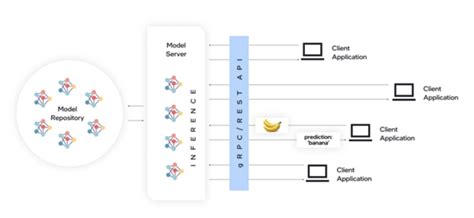 从chatgpt看ai模型服务化趋势 极市开发者社区