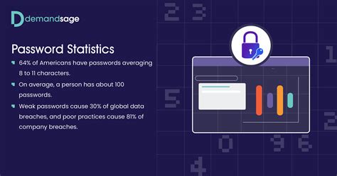 35 Password Statistics 2025 Data Breaches And Industry Report