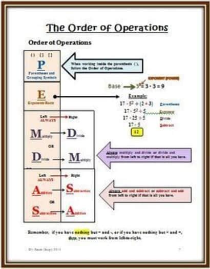 Math Algebra Order Of Operations New Approach To Using And Understanding Pemdas