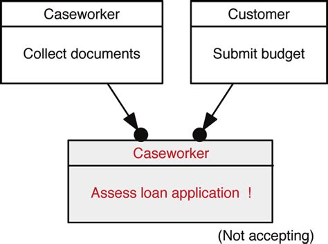6 Visualisation Of Core Process Of 5 Download Scientific Diagram