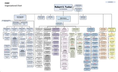Fdny Organizational Chart 2025 Pdf Business