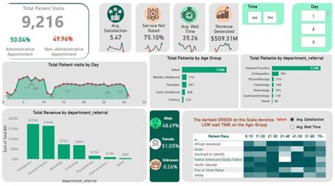 Suman Bera 🇮🇳 On Linkedin Powerbi Powerbi Healthcareanalytics