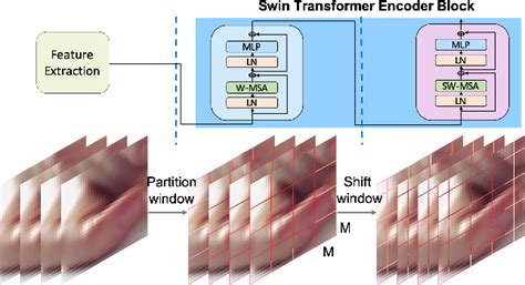 Figure 3 From Rstt Real Time Spatial Temporal Transformer For Space