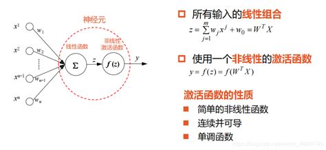 Tensorflow基础10 （误差反向传播算法以及实现多层神经网络）多层神经网络误差的反向传递 Csdn博客