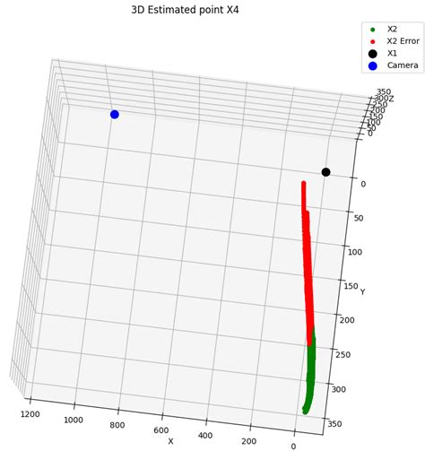 image processing estimate 3d location of a tracked point with known