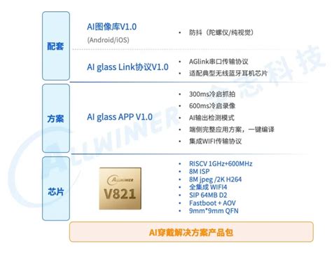 基于全志 V821 芯片的 Ai 眼镜方案 Scensmart一站式智能制造平台 Oem Odm 行业方案