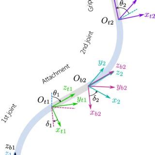 Locations Of Coordinates Download Scientific Diagram