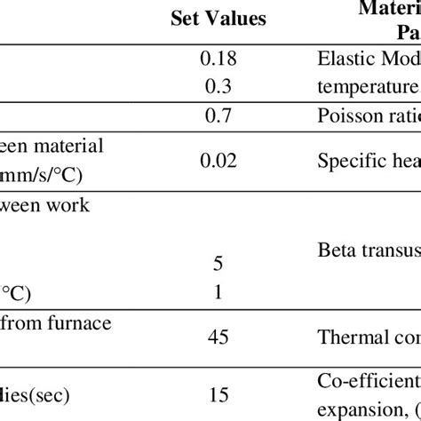 boundary conditions and material parameters used in simulation