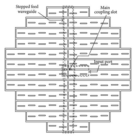 Waveguide Slot Array Antenna With A Hybrid‐phase Feed For Grating Lobe
