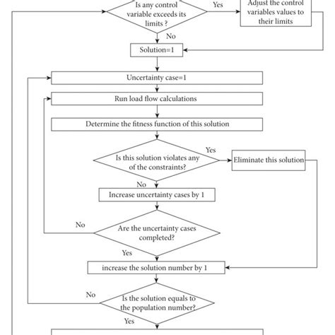 the flow chart of the proposed hc maximization approach download