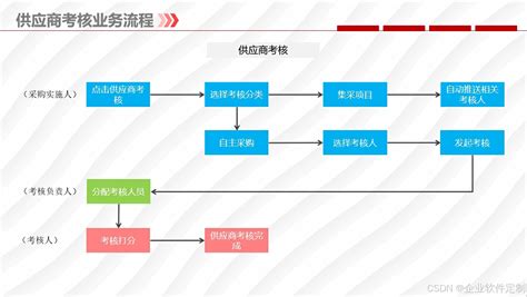 鸿鹄电子招投标采购系统功能如何设计？在线招投标评标竞标单一采购询价邀标在线开标招标公告发布评审专家招投标采购系统源码鸿鹄企业