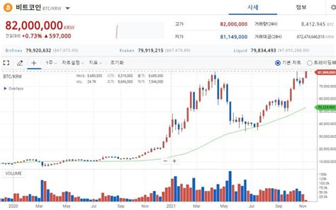 비트코인 전고점 돌파 언제로 예상하시나요 Mlbpark