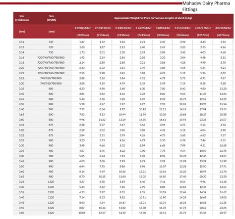 Gi Pipe Weight Chart