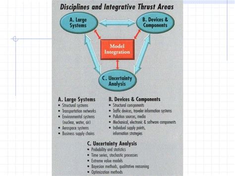 Chapter 13 Reliability Ppt
