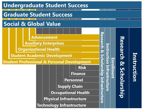 Functional Domains Center Of Institutional Effectiveness