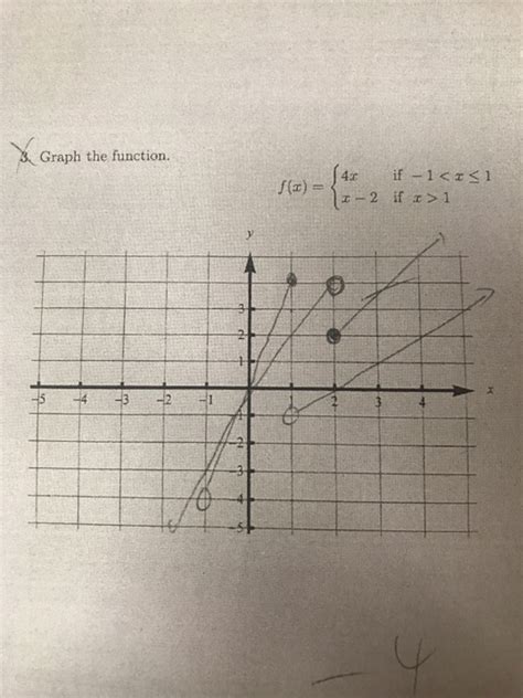 Solved Graph The Function C Chegg Com