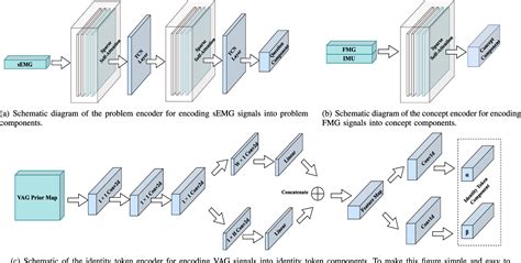 Figure From Continuous Estimation Of Lower Limb Joint Angles From Multi Stream Signals Based