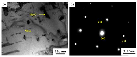 Materials Free Full Text Effect Of C Addition On The Microstructure