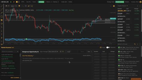 Trendspider Software Update Crypto Market Scanner Released Premade Crypto Lists Added