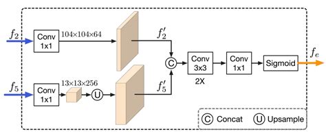 论文解读：（ijcai 2022）boundary Guided Camouflaged Object Detection 知乎