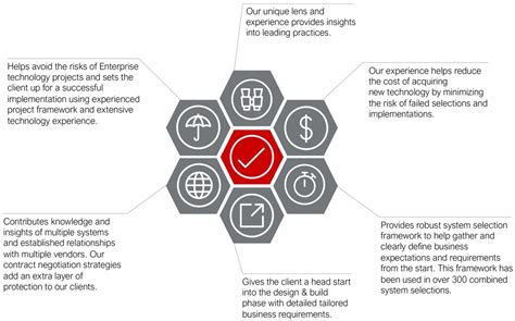 About — Red Pill Labs Software Selection Project Management Hr Transformation And More