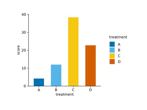 Remove Y Axis Or Parts Of It — Removeyaxis • Tidyplots