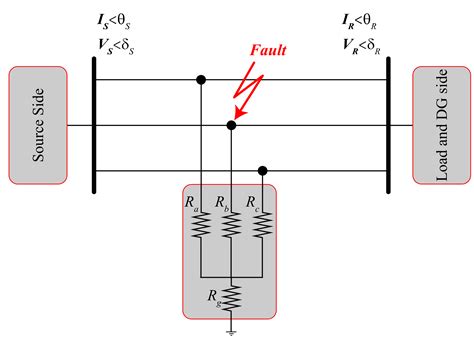 A Parameter Free Approach For Fault Section Detection On Distribution