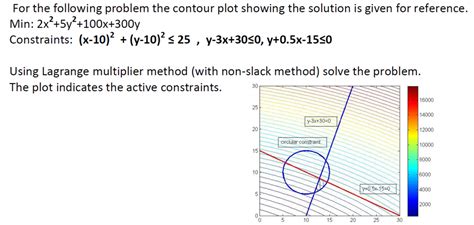 Solved For The Following Problem The Contour Plot Showing Chegg Com