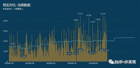 Power Bi预算分析（二）：预算实际比较 知乎