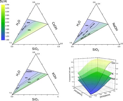 Figure 1 From Structural Aspects Affecting Phase Selection In Inorganic
