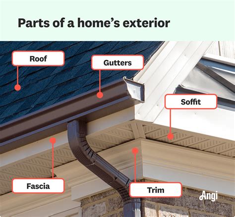 Fascia Roof Design