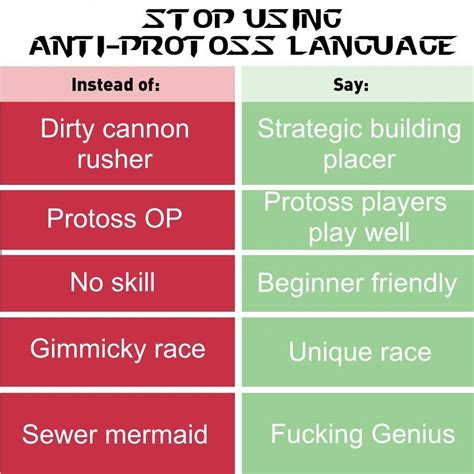 Stop Using Anti Protoss Language Scrolller