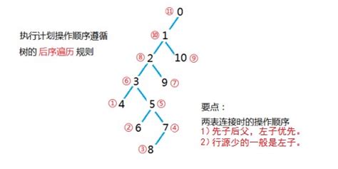 拼凑并浅析oracle sql语句的执行计划 墨天轮