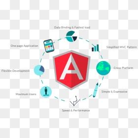 Angular Javascript Framework HD Png Download Vhv