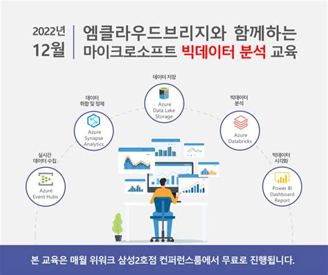 Microsoft 무료 교육 빅데이터 분석 교육 Azure Synaps And Databricks And Power Bi에 초대합니다 Sharedit It 지식