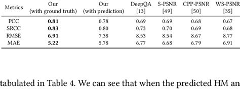 Performance Comparison Between Our And Other Ap Proaches Over All 108 Download Scientific