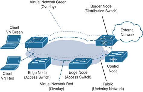 Basic Power Reboot Switch Wti Off